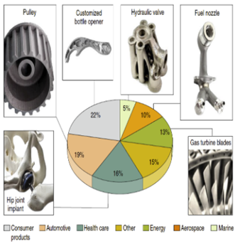 Research Group of Welding and Additive Manufacturing Modeling in Penn State